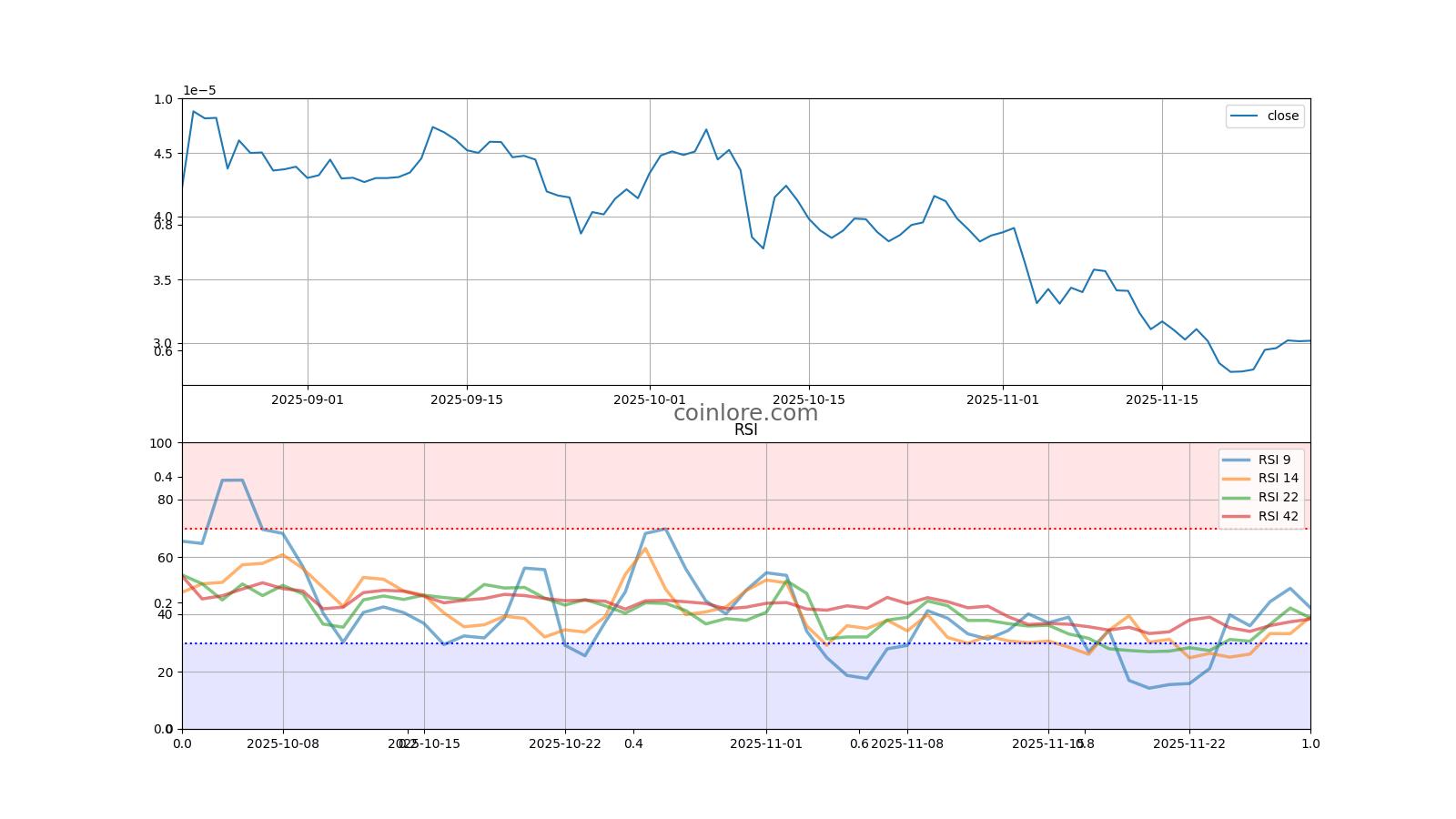 Metrix Coin RSI indicator