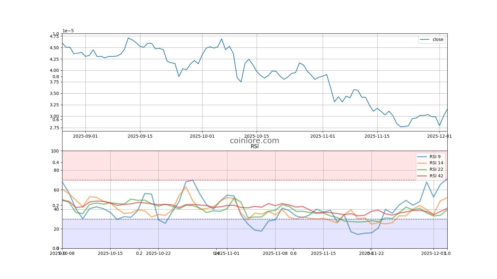 Metrix Coin RSI indicator