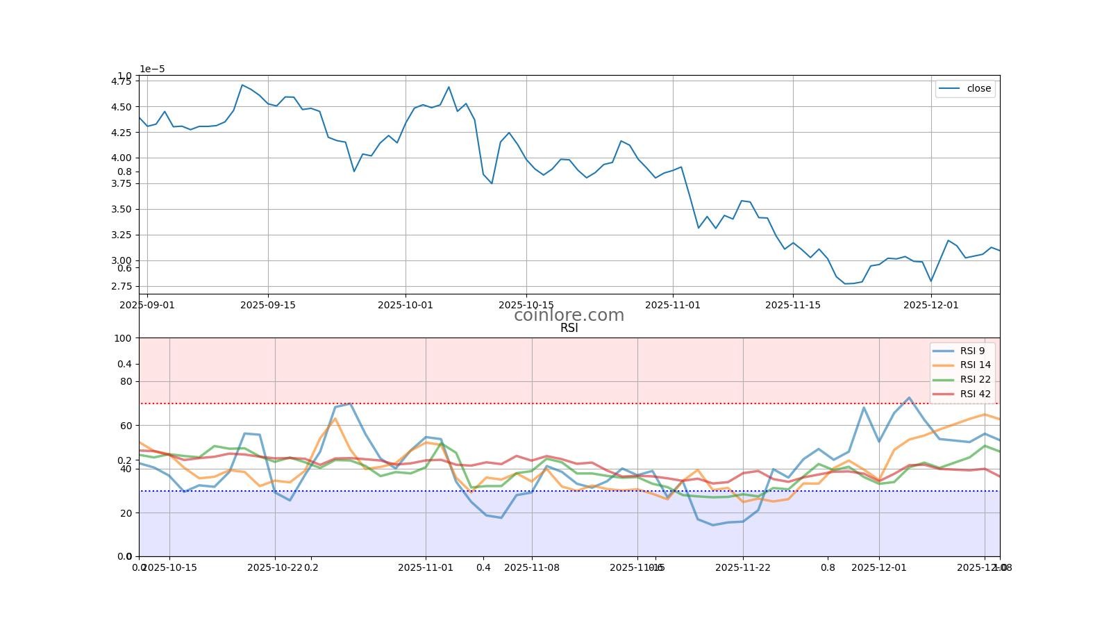 Metrix Coin RSI indicator