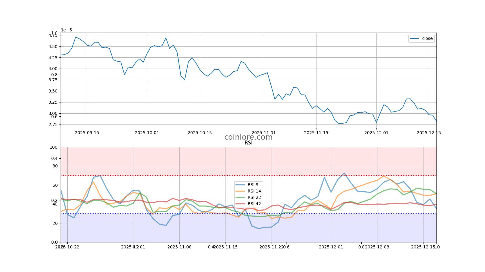 Metrix Coin RSI indicator