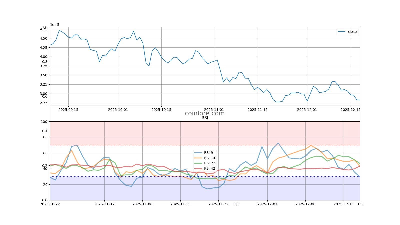 Metrix Coin RSI indicator