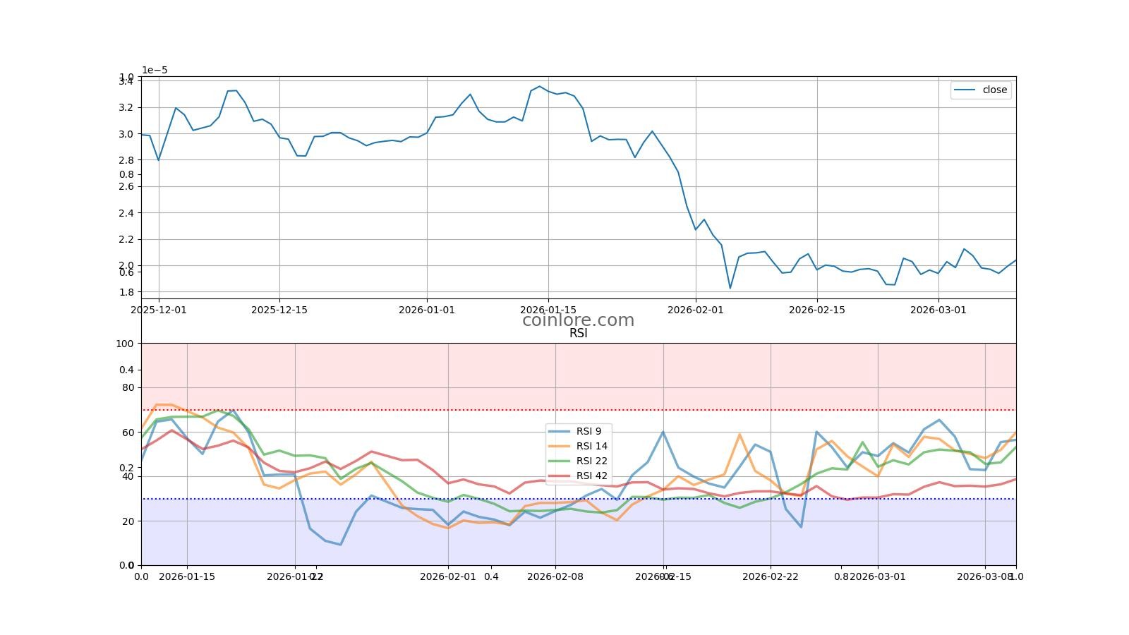 Metrix Coin RSI indicator