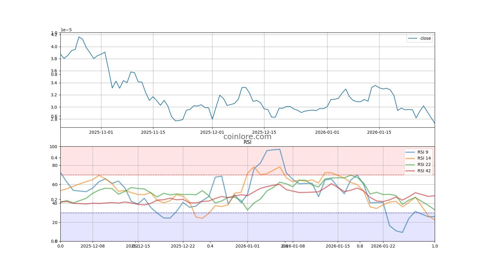Metrix Coin RSI indicator