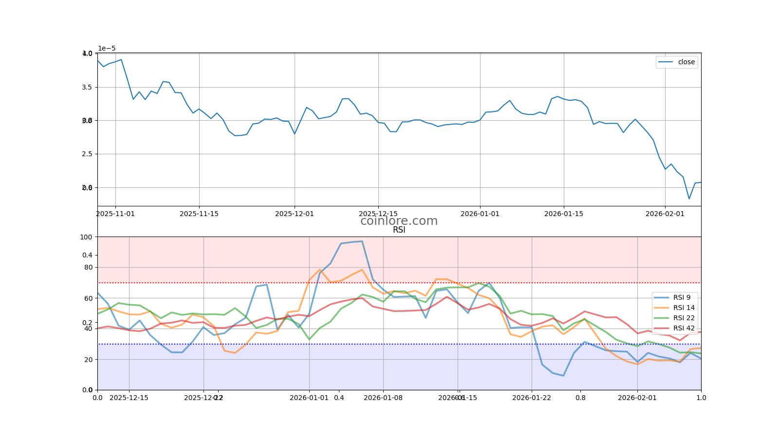 Metrix Coin RSI indicator