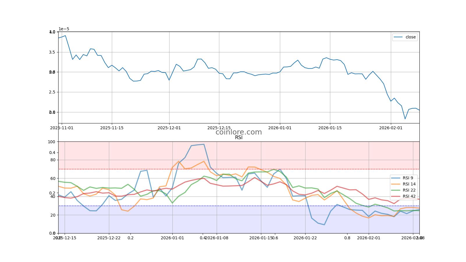 Metrix Coin RSI indicator