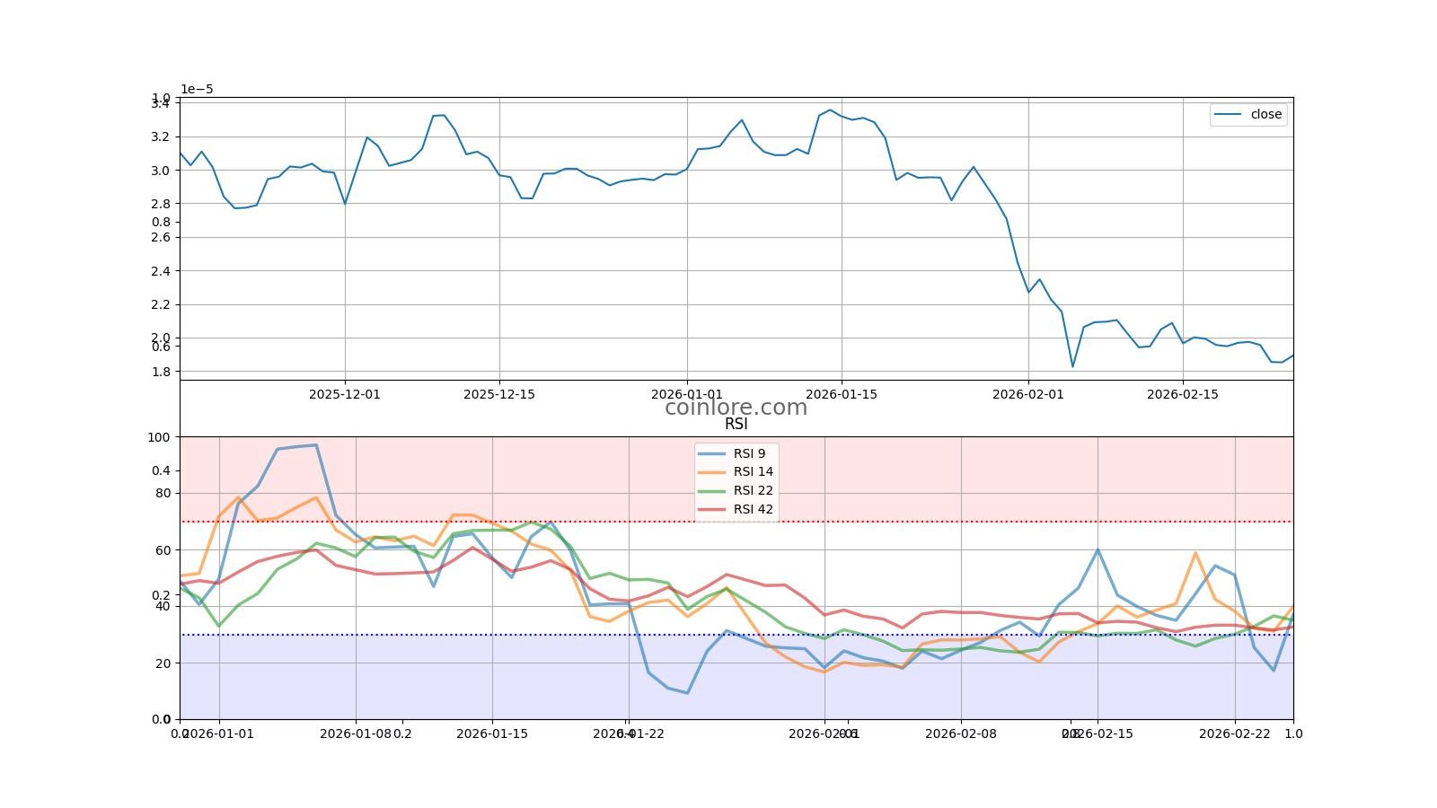 Metrix Coin RSI indicator