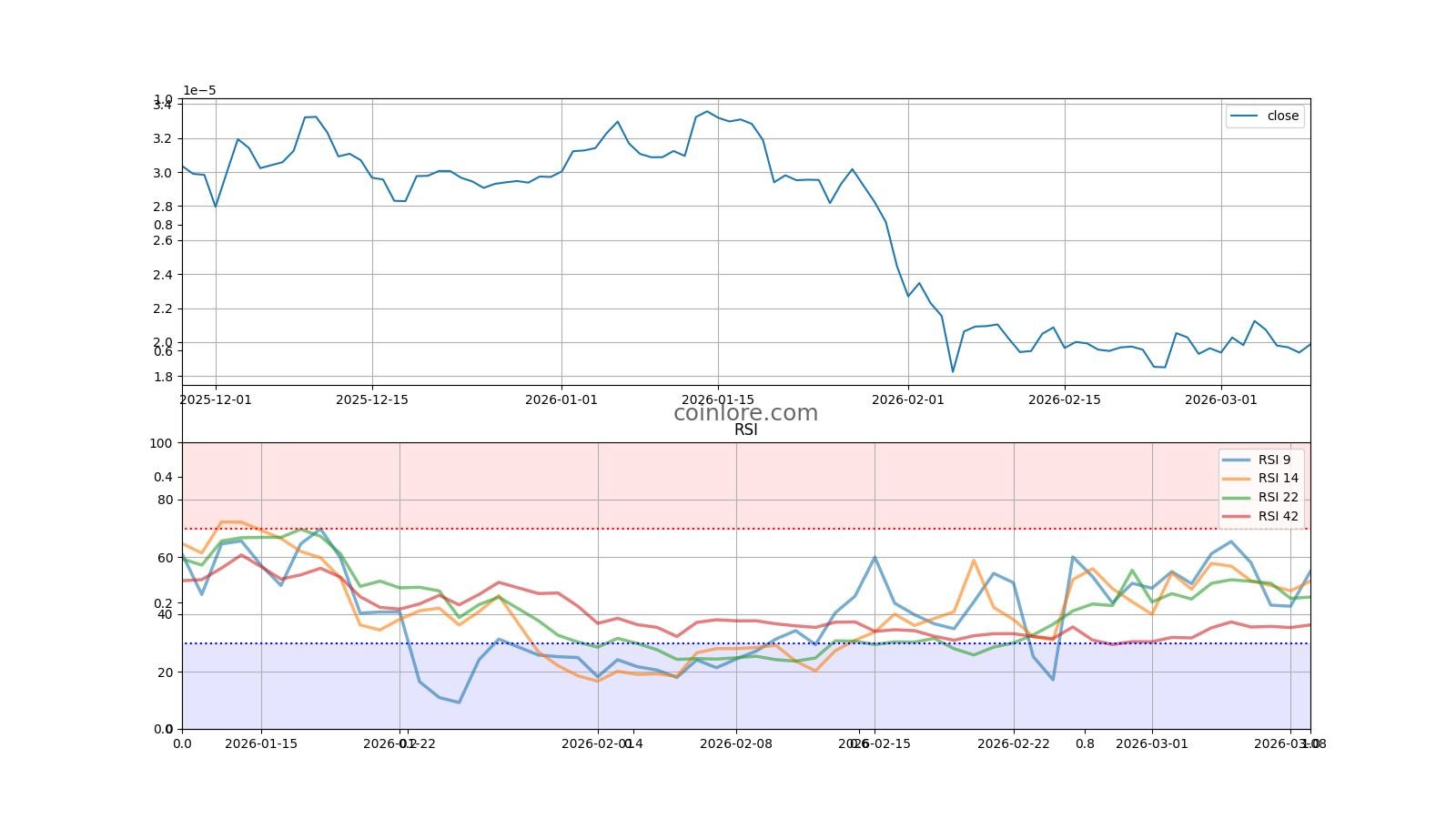 Metrix Coin RSI indicator