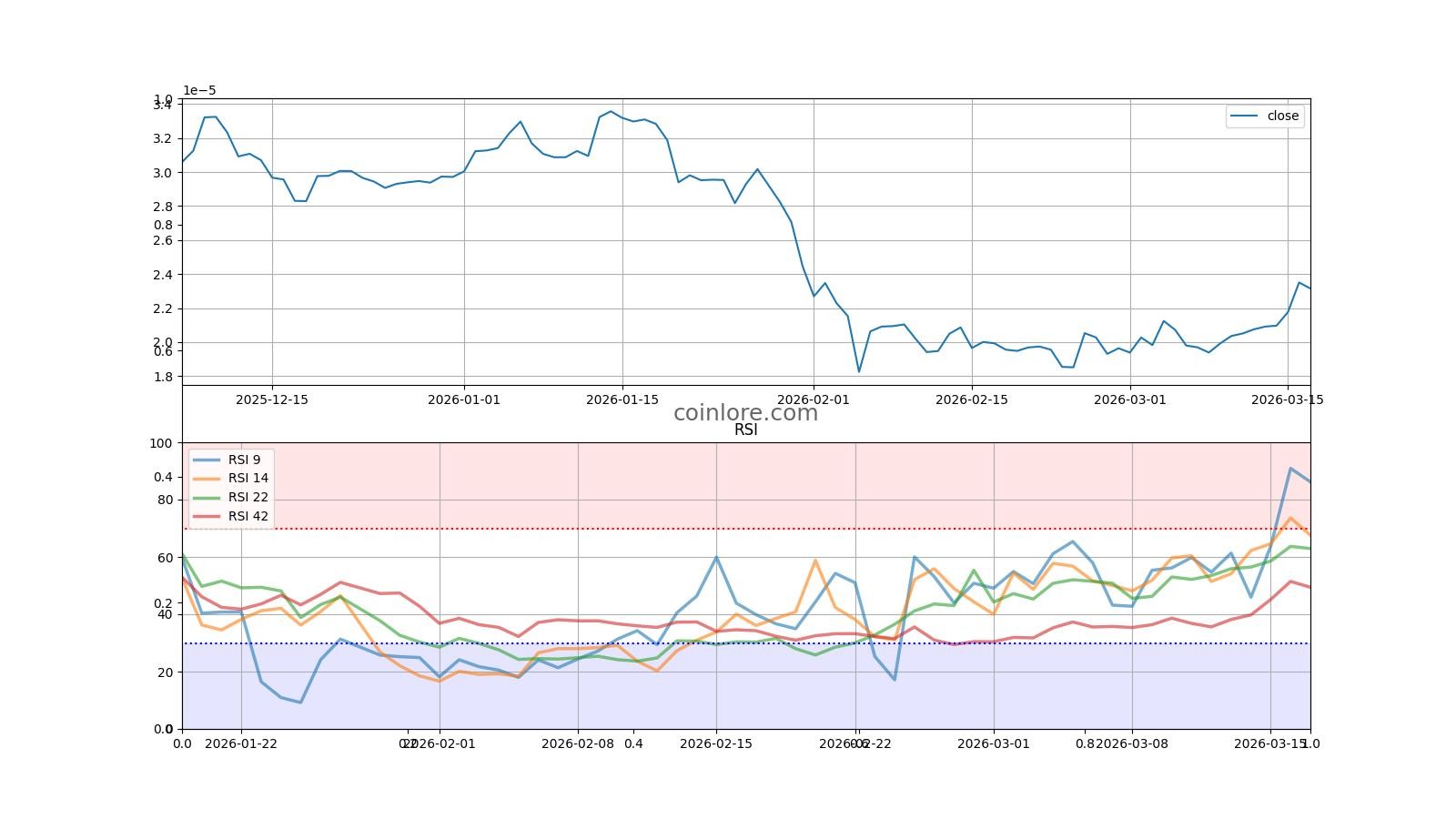 Metrix Coin RSI indicator