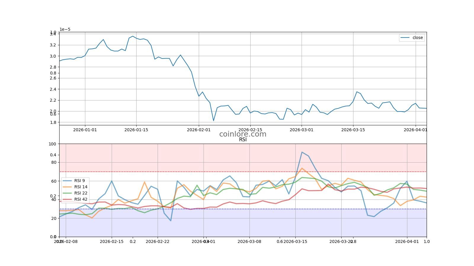 Metrix Coin RSI indicator