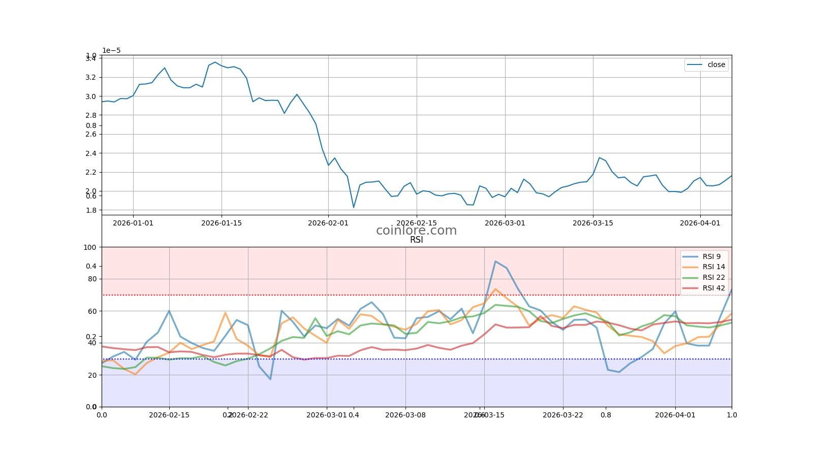 Metrix Coin RSI indicator
