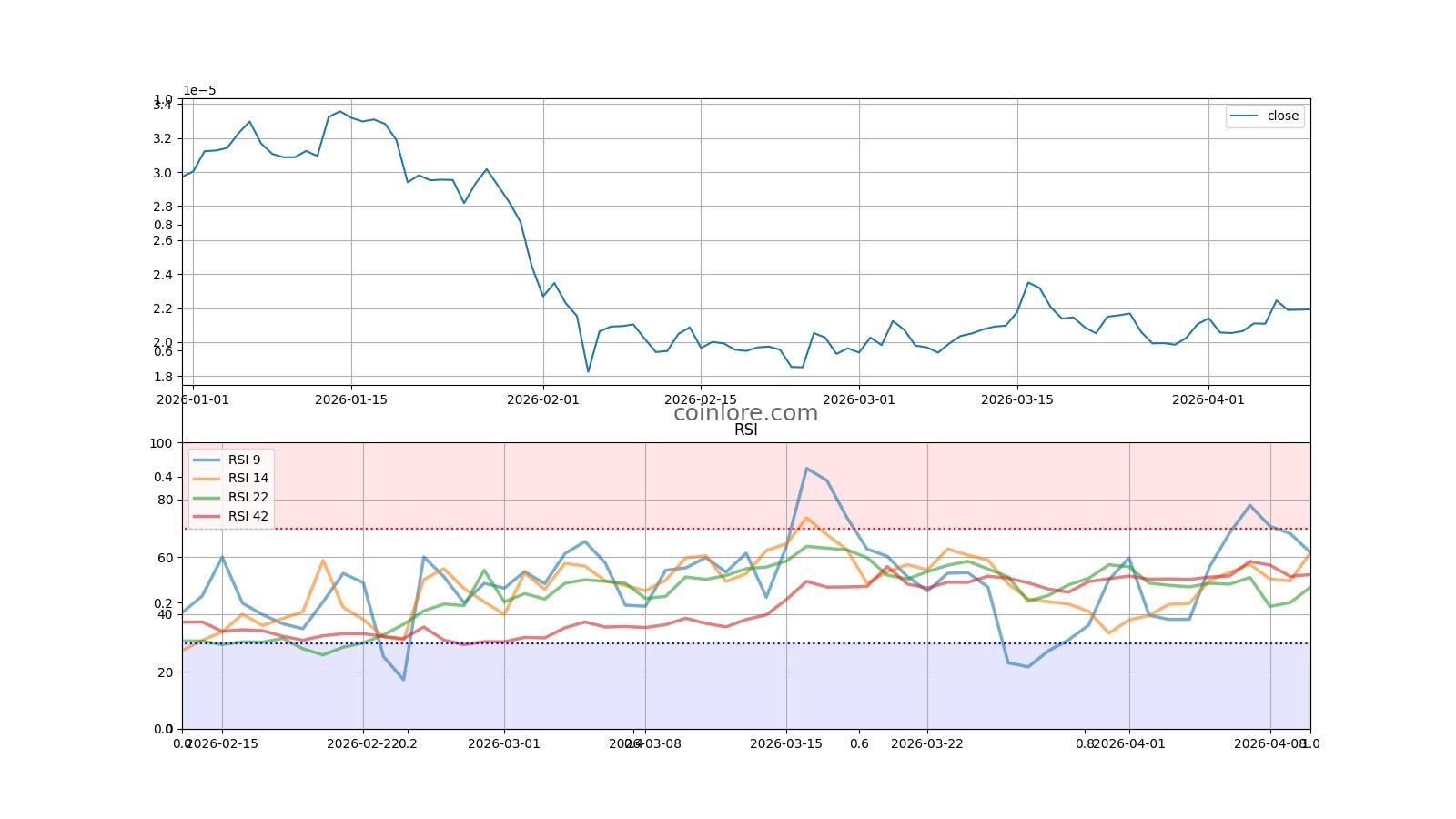 Metrix Coin RSI indicator