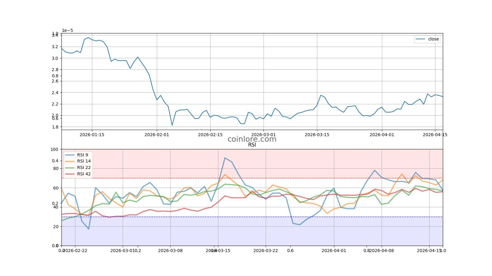 Metrix Coin RSI indicator