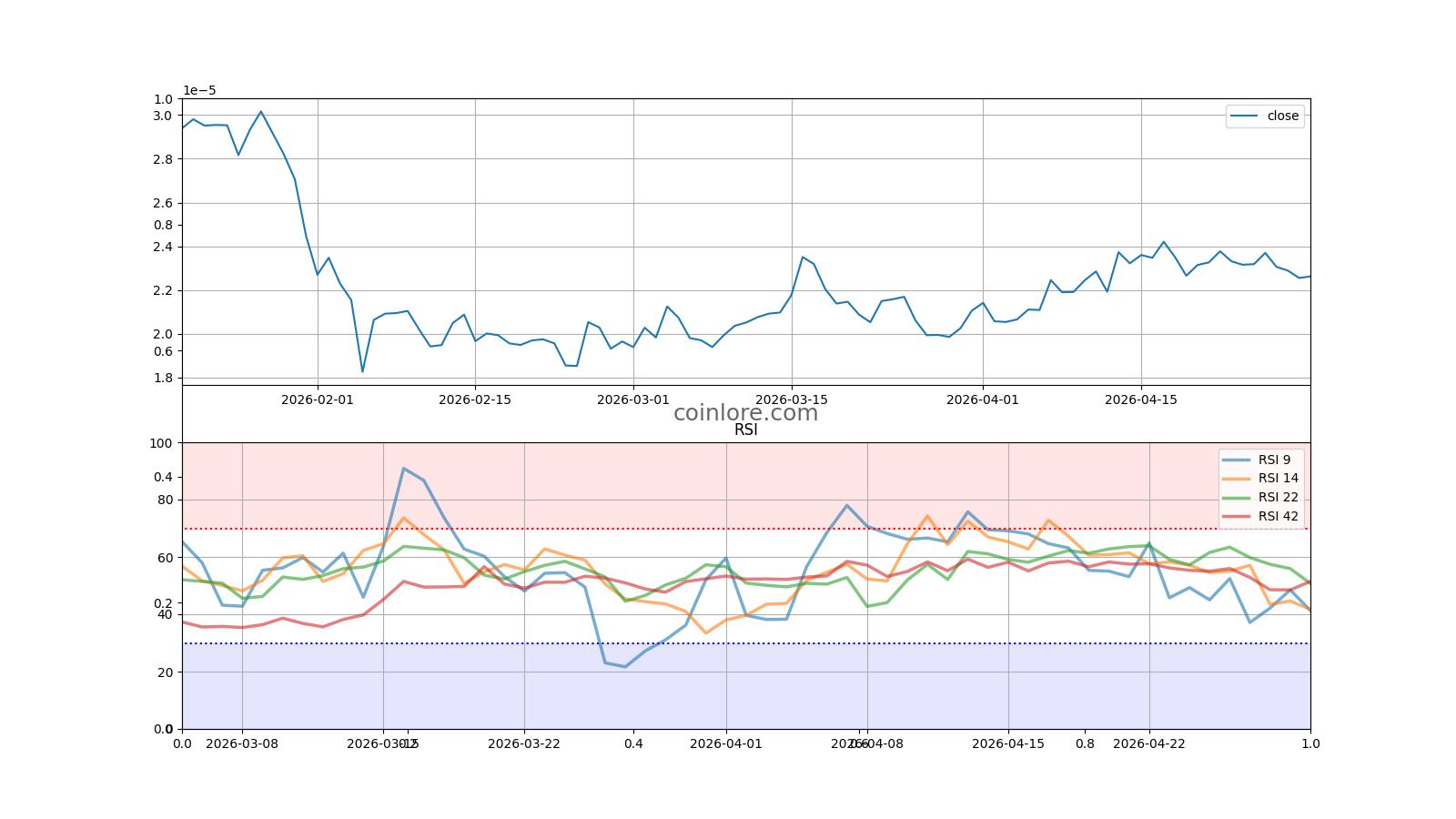Metrix Coin RSI indicator