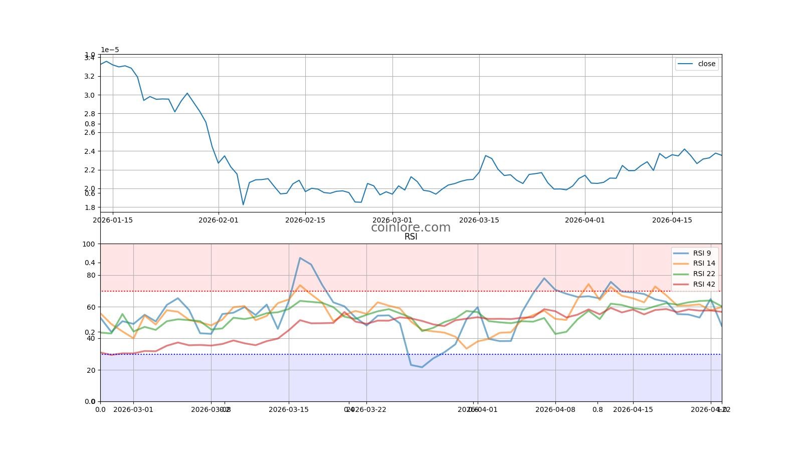 Metrix Coin RSI indicator
