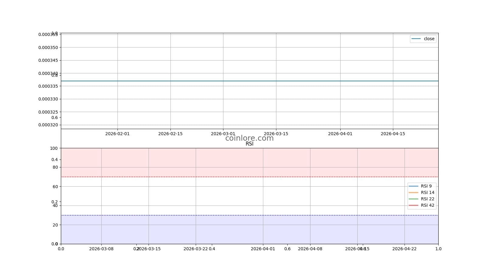 Linear Finance RSI indicator