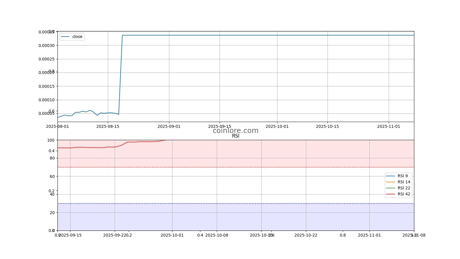 Linear Finance RSI indicator
