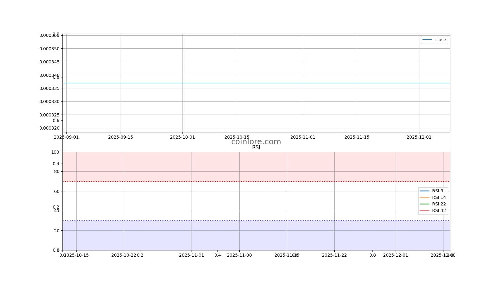 Linear Finance RSI indicator