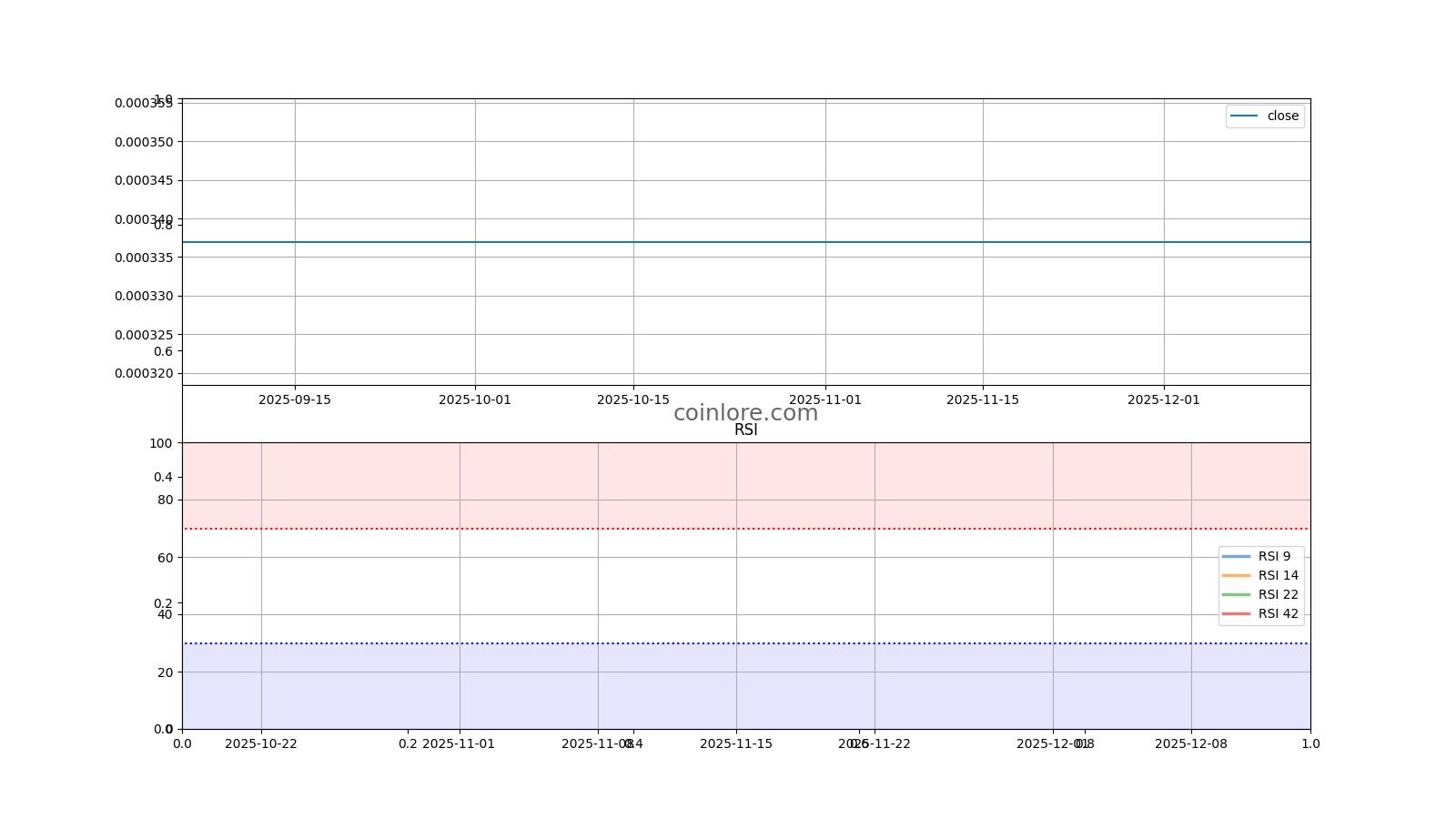 Linear Finance RSI indicator