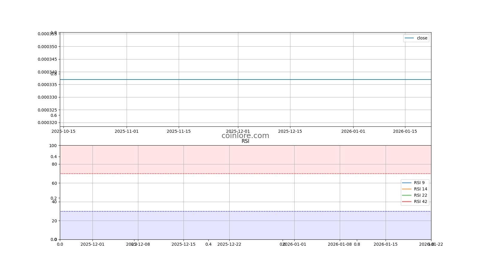 Linear Finance RSI indicator