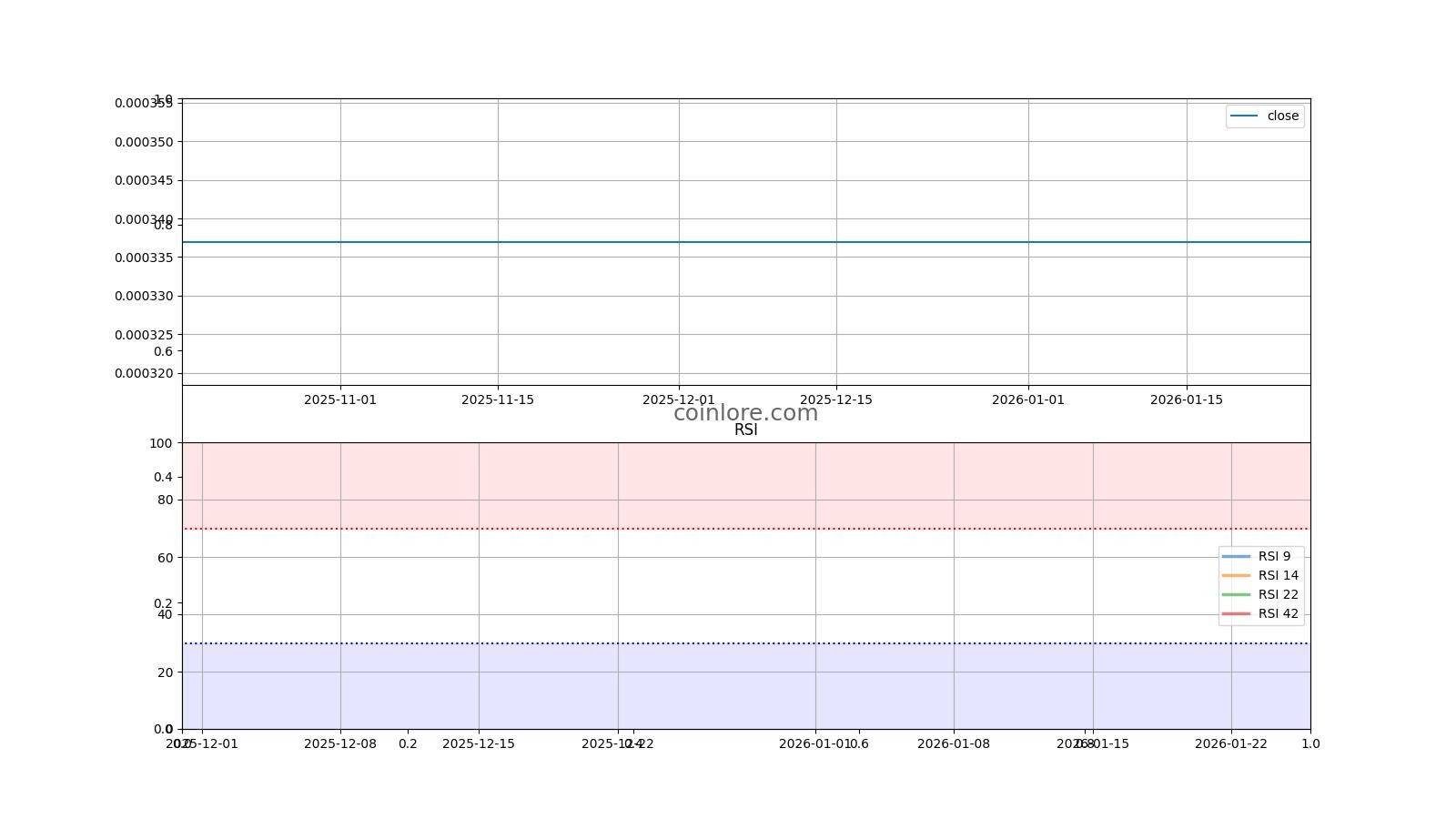 Linear Finance RSI indicator