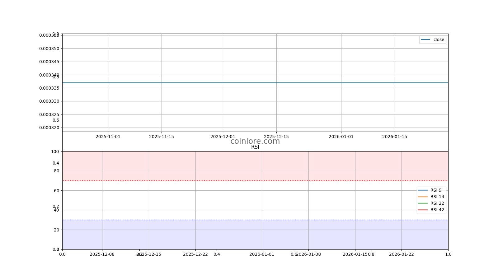 Linear Finance RSI indicator