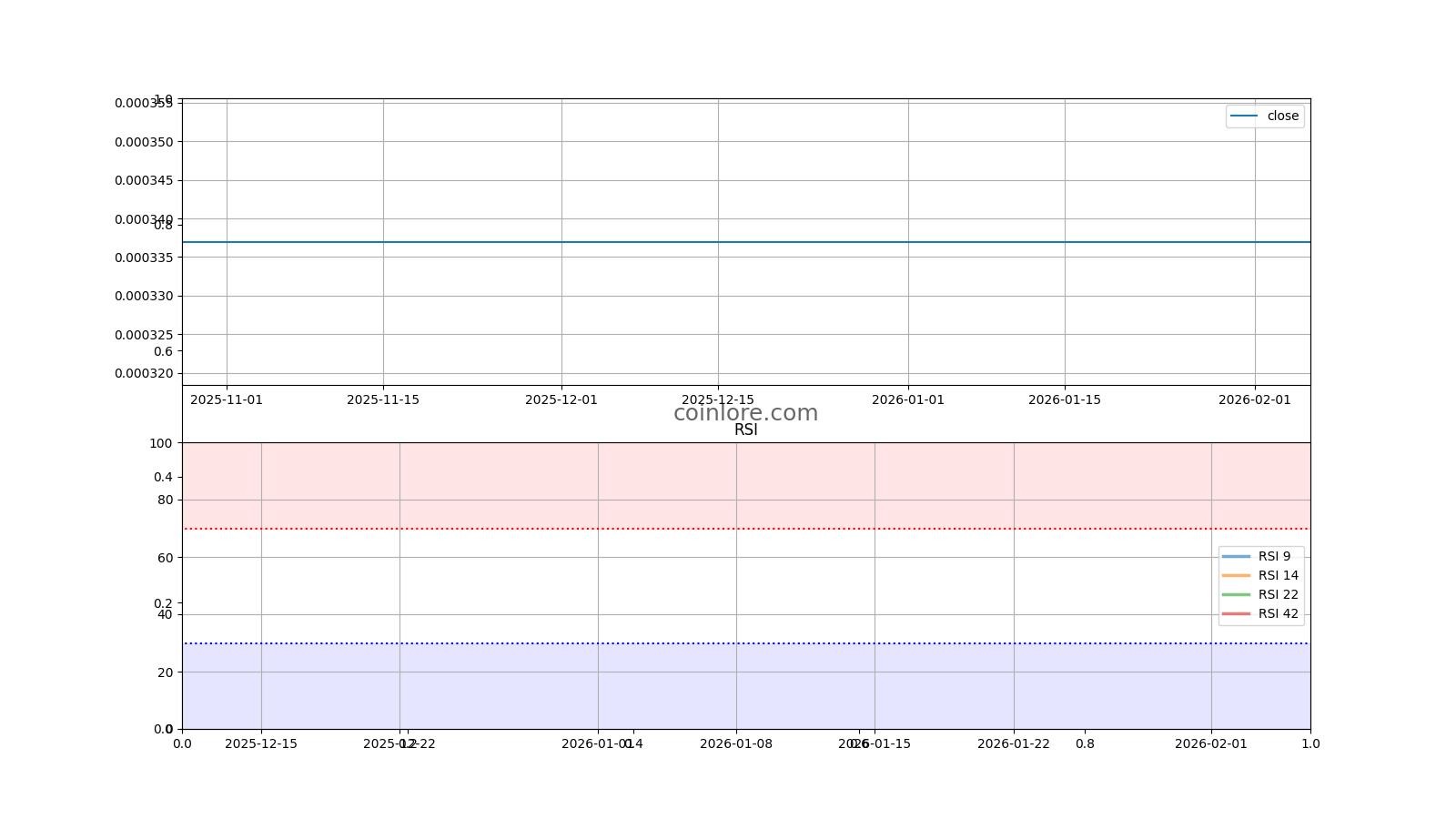 Linear Finance RSI indicator
