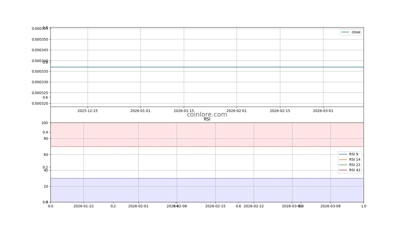 Linear Finance RSI indicator