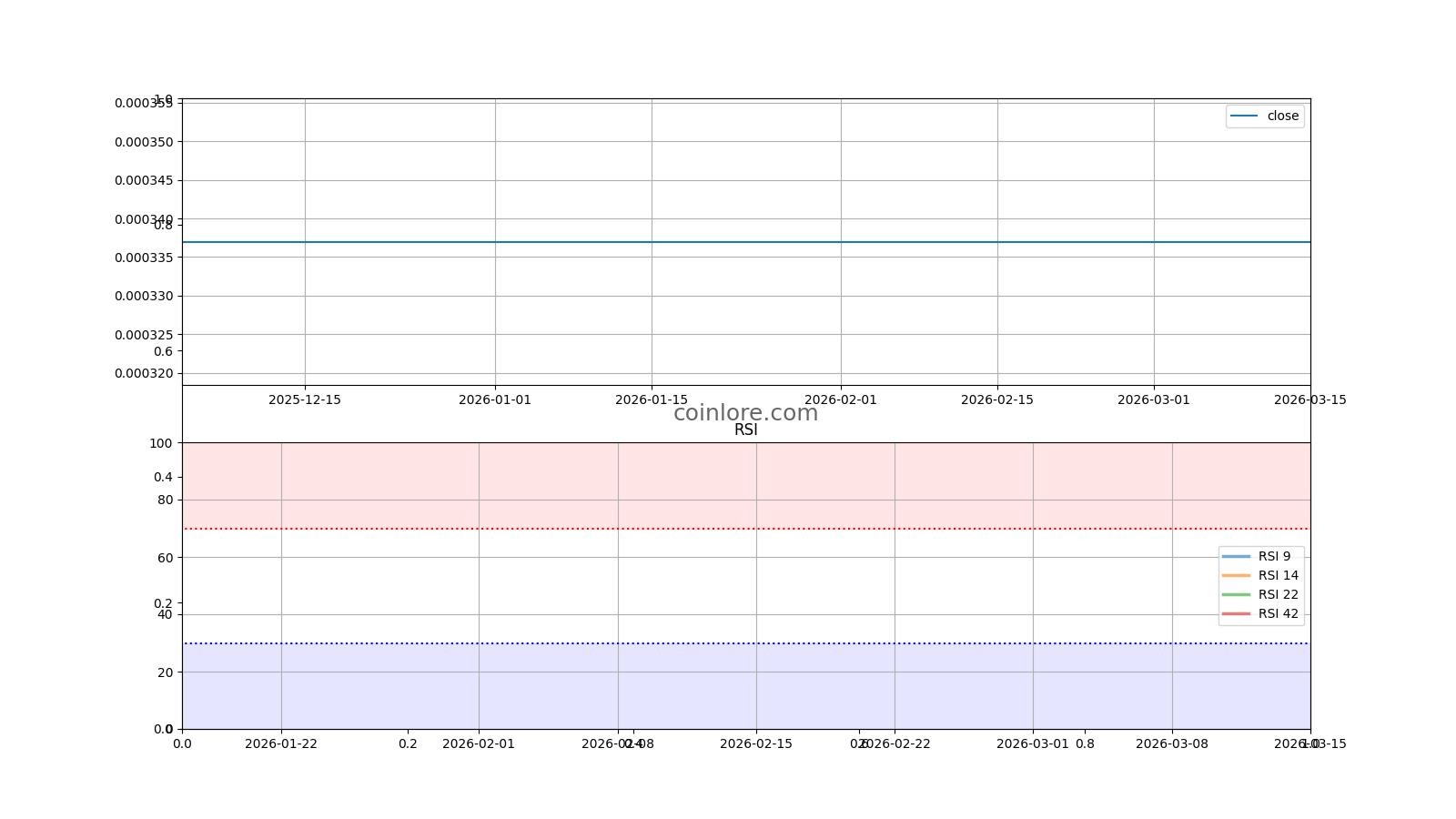 Linear Finance RSI indicator