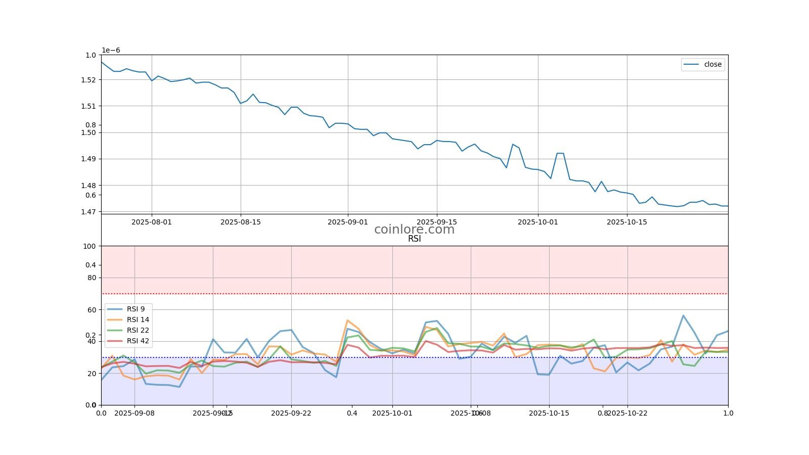 Linear Finance RSI indicator