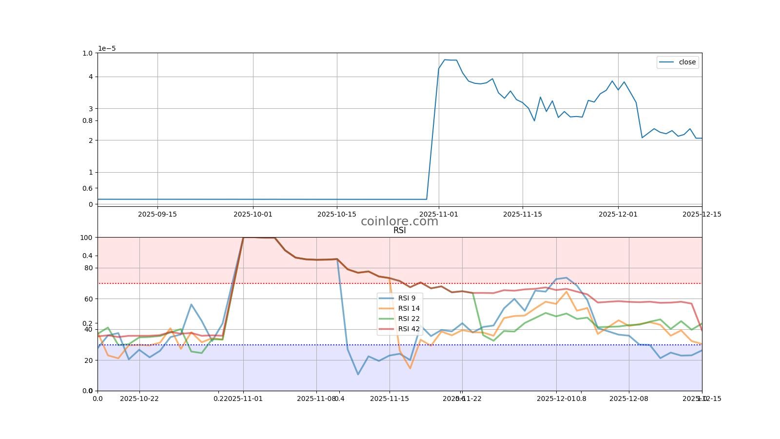 Linear Finance RSI indicator