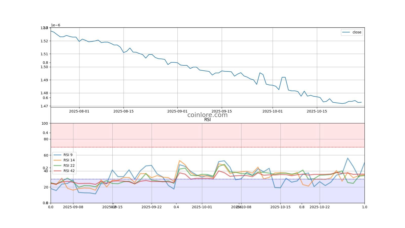 Linear Finance RSI indicator