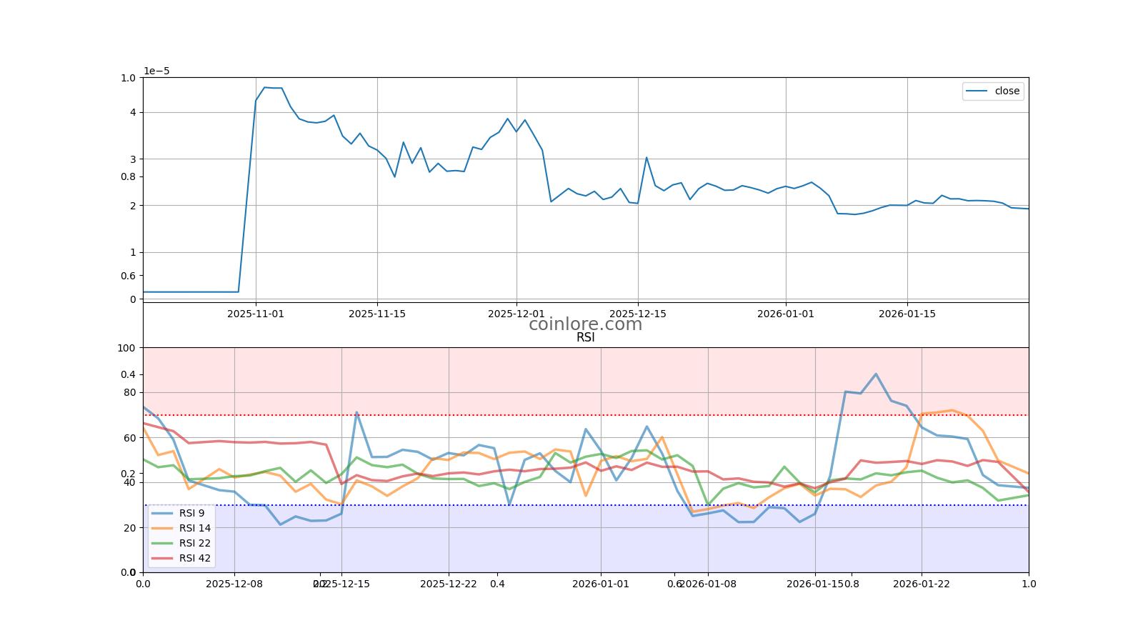 Linear Finance RSI indicator