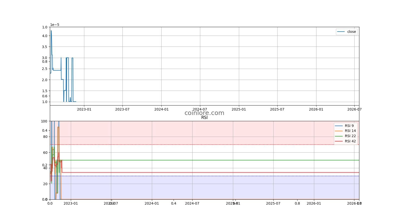 Linfinity RSI indicator
