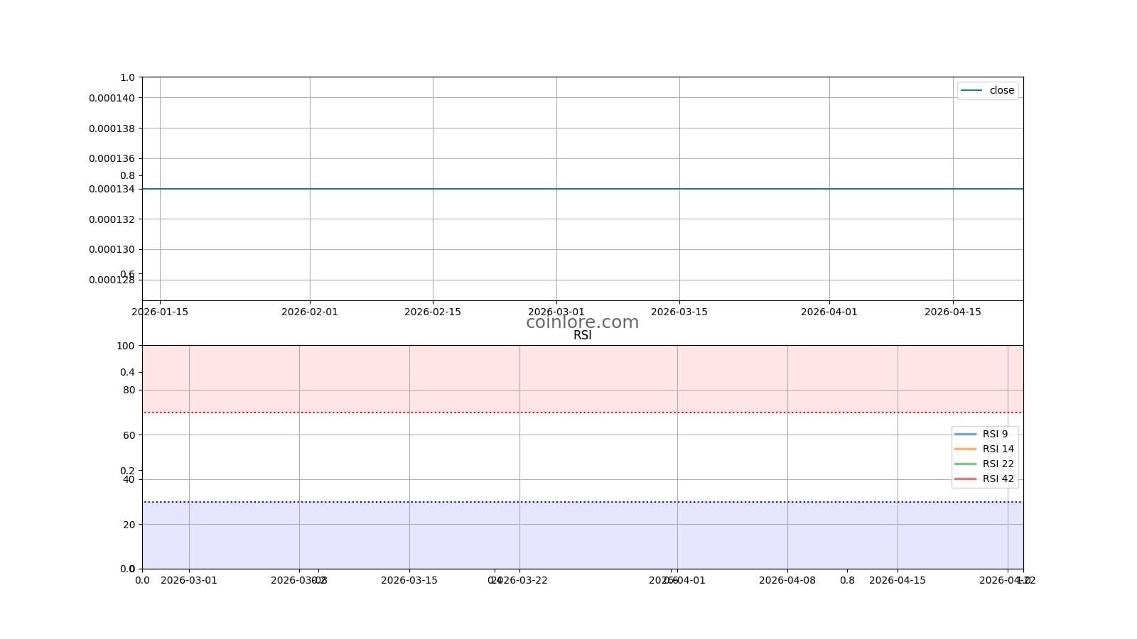 LinkCoin Token RSI indicator
