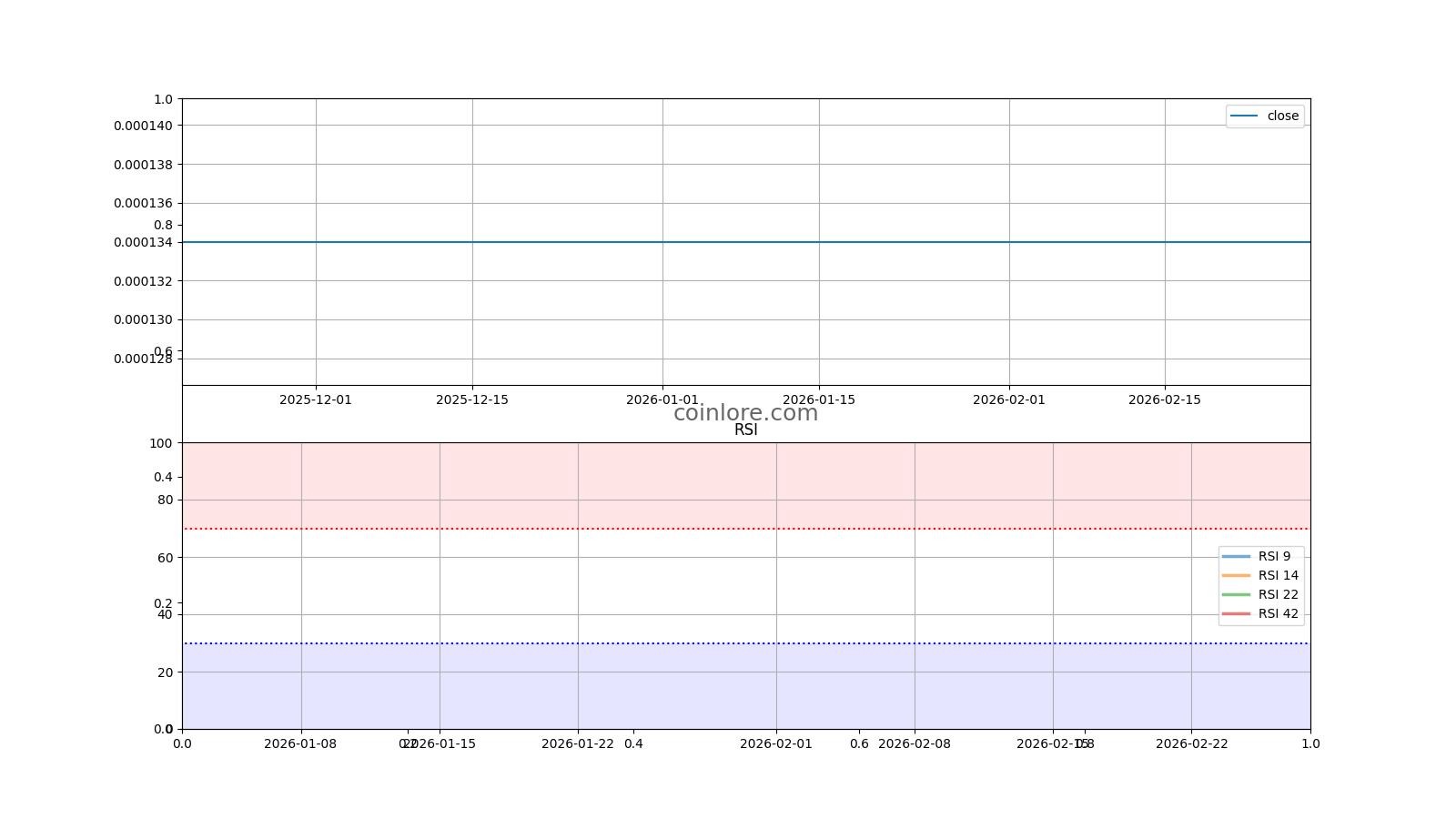 LinkCoin Token RSI indicator