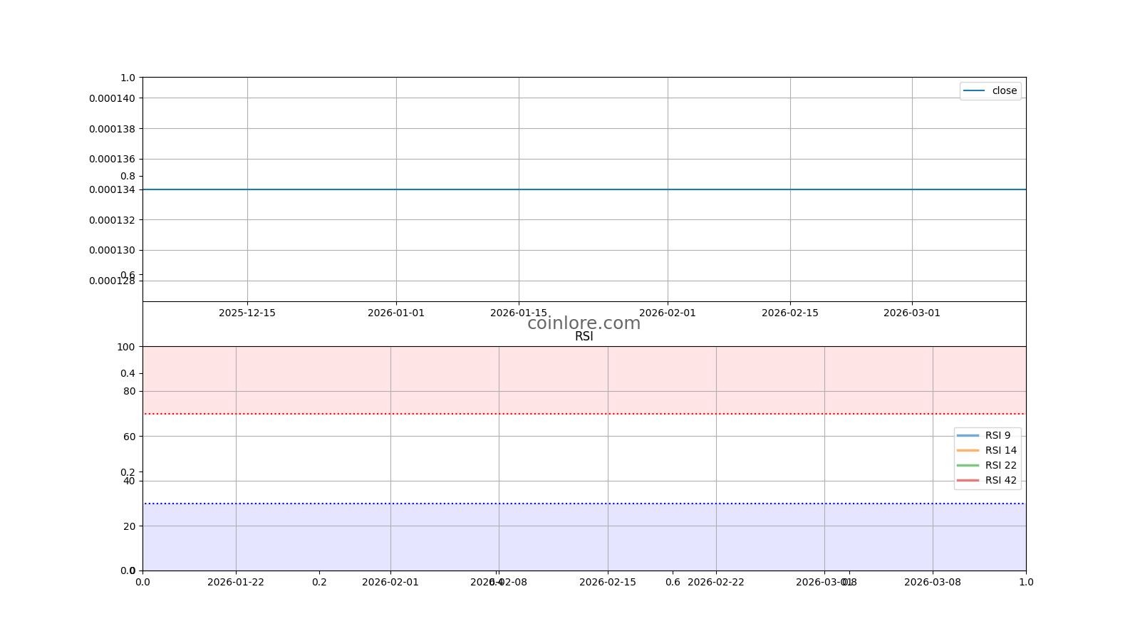 LinkCoin Token RSI indicator