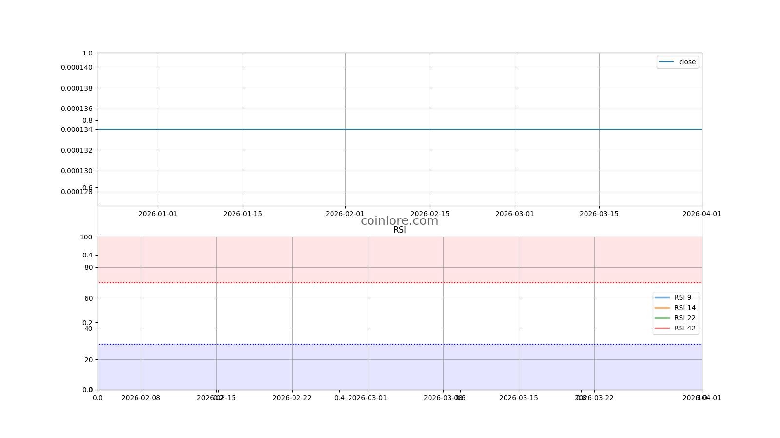 LinkCoin Token RSI indicator