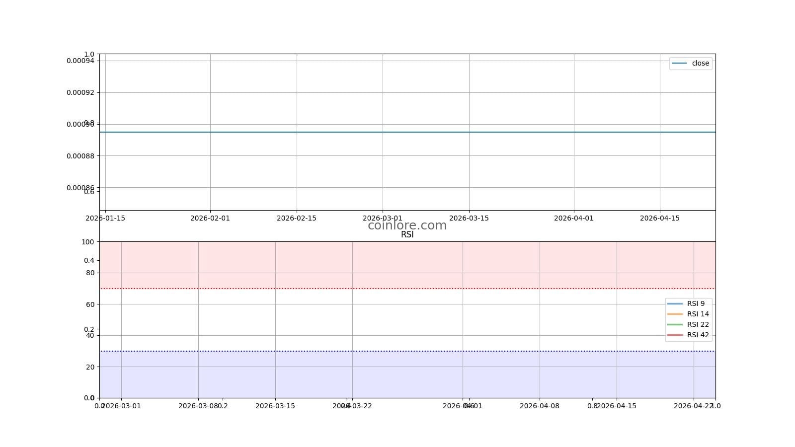 LINKDOWN RSI indicator