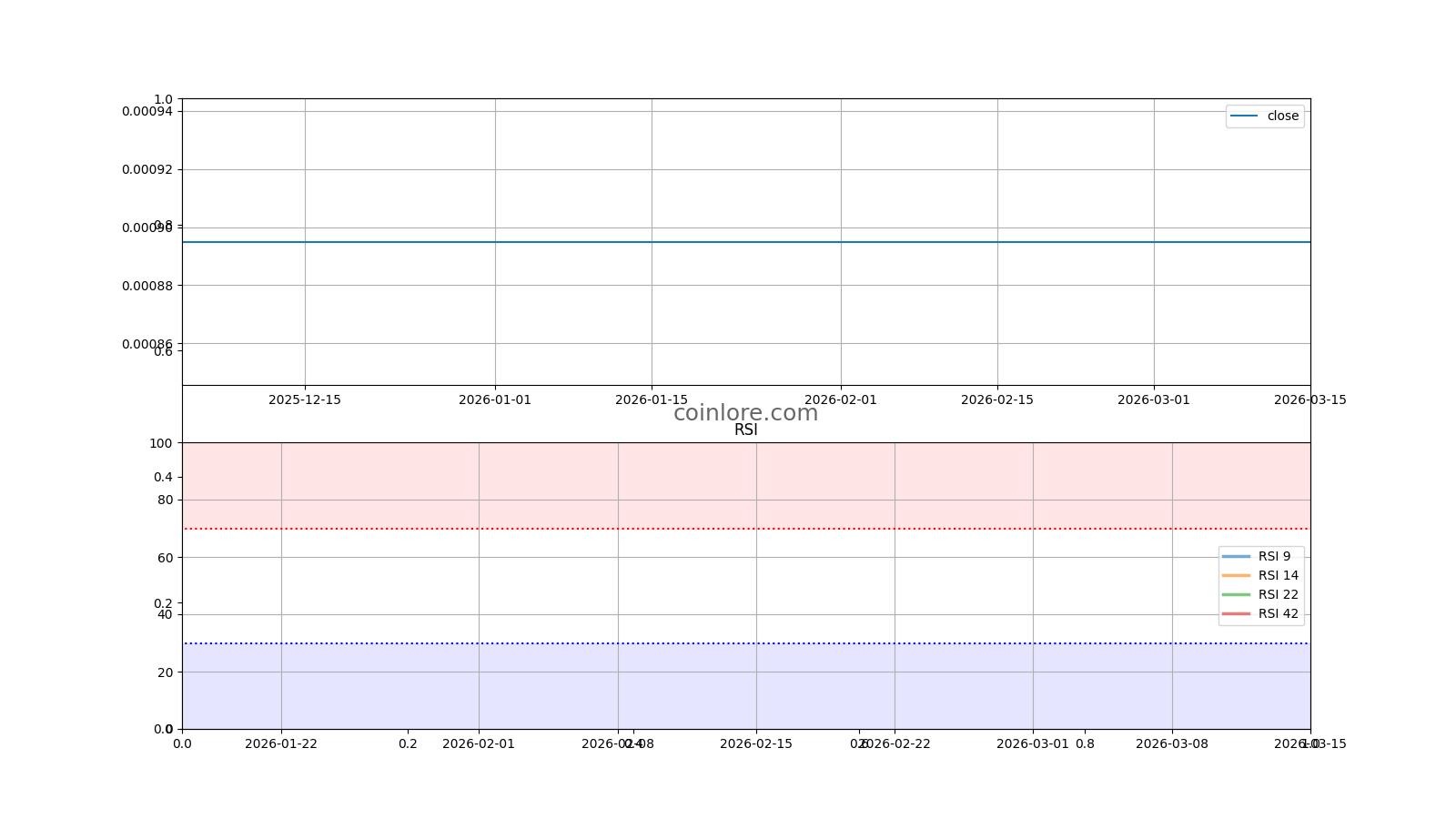 LINKDOWN RSI indicator