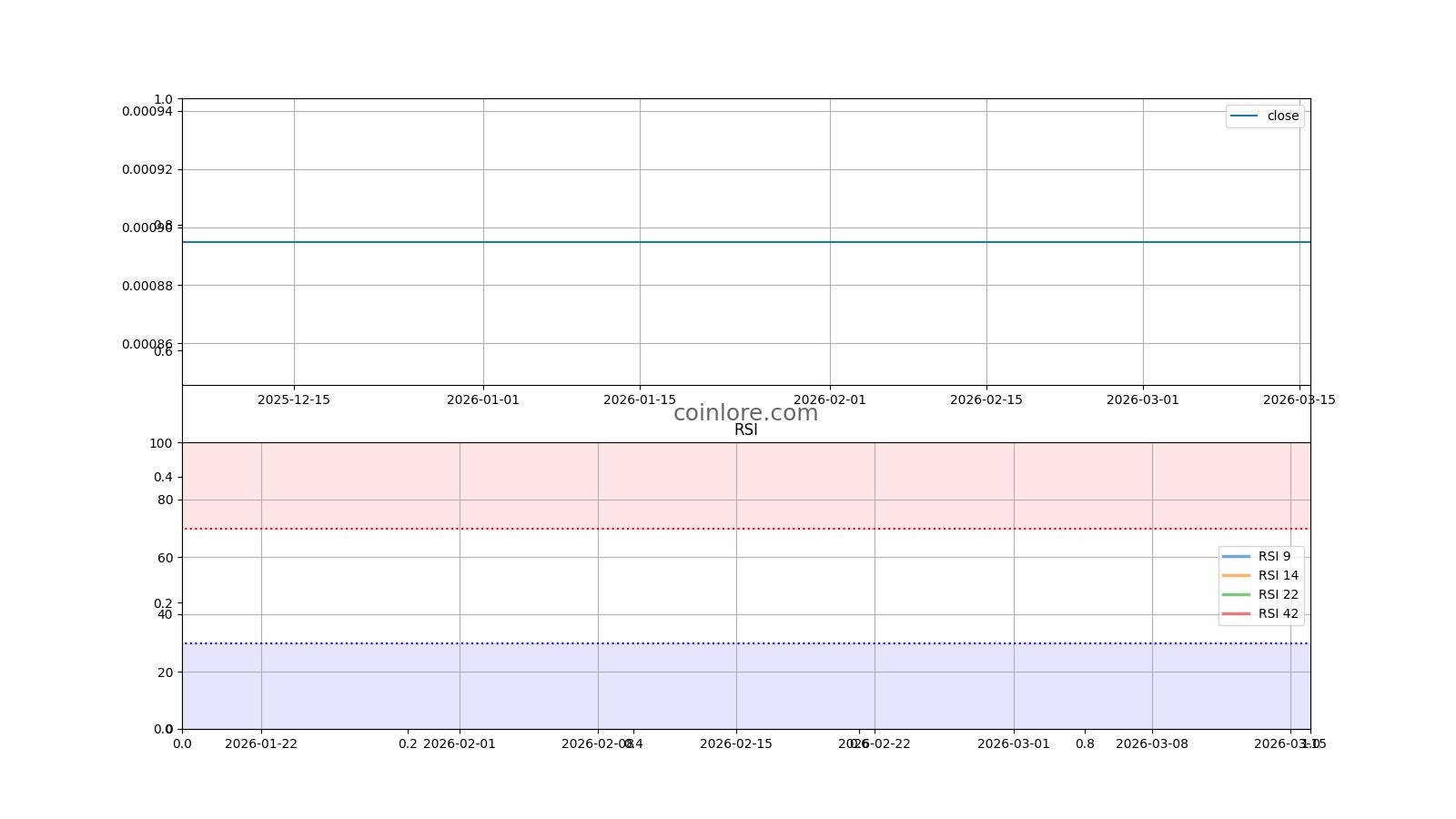 LINKDOWN RSI indicator