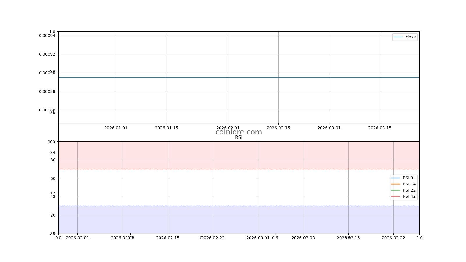 LINKDOWN RSI indicator