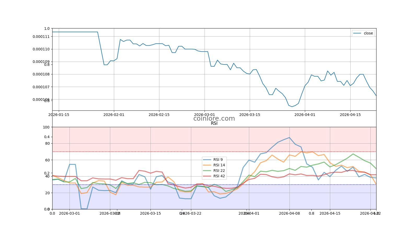 Linkeye RSI indicator