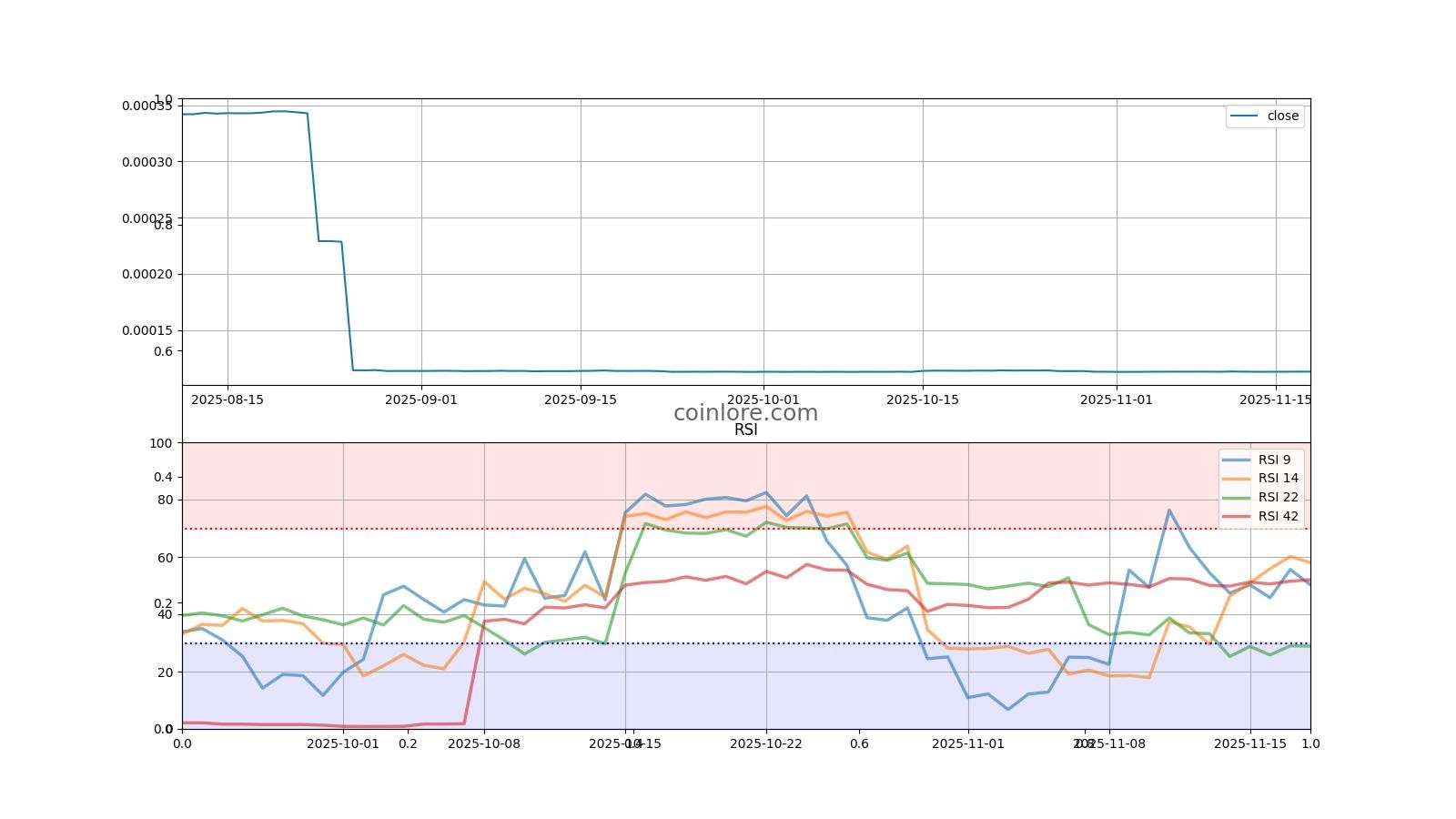 Linkeye RSI indicator