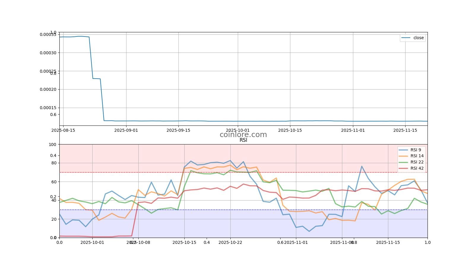 링크아이 RSI indicator