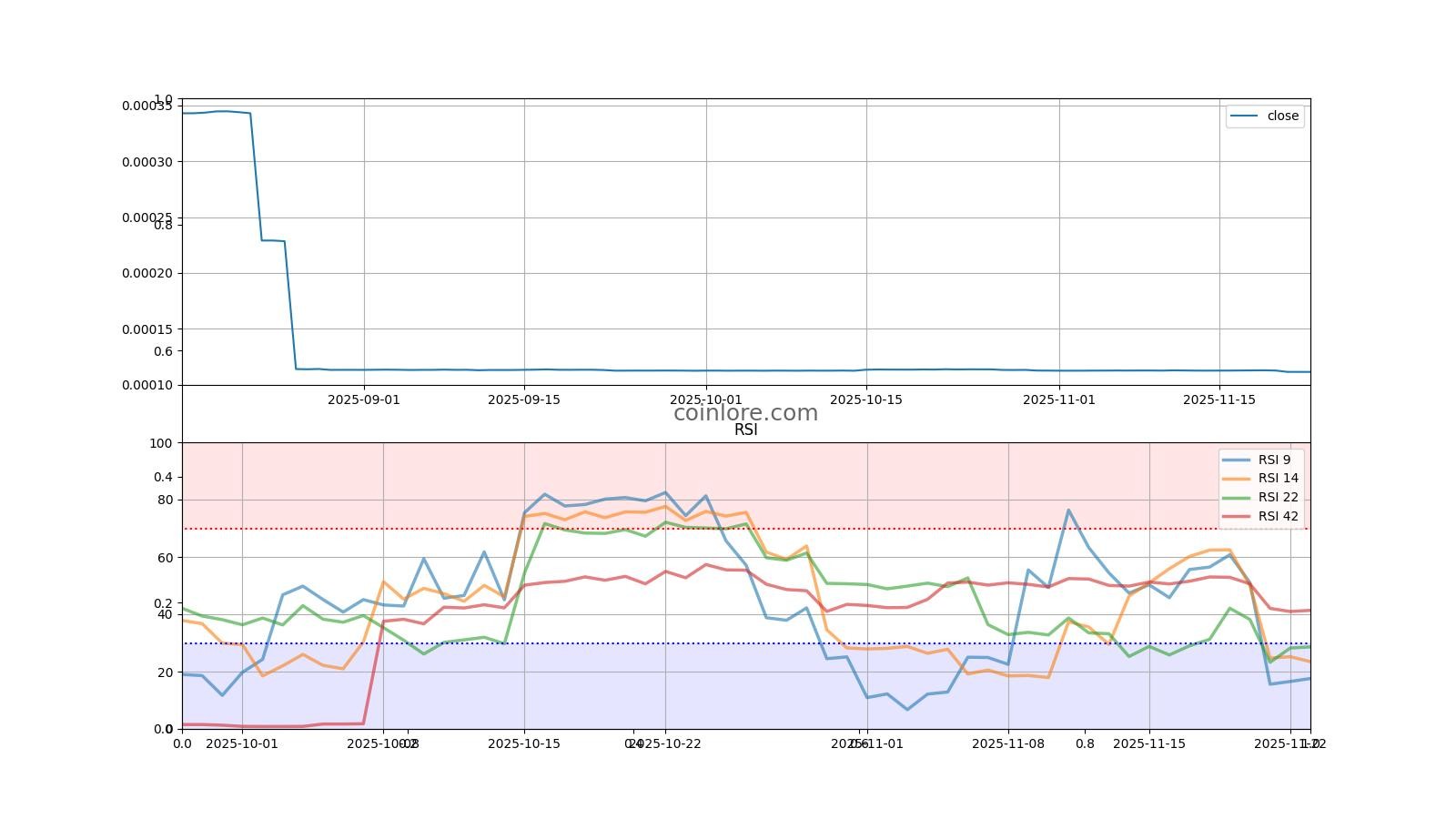 Linkeye RSI indicator