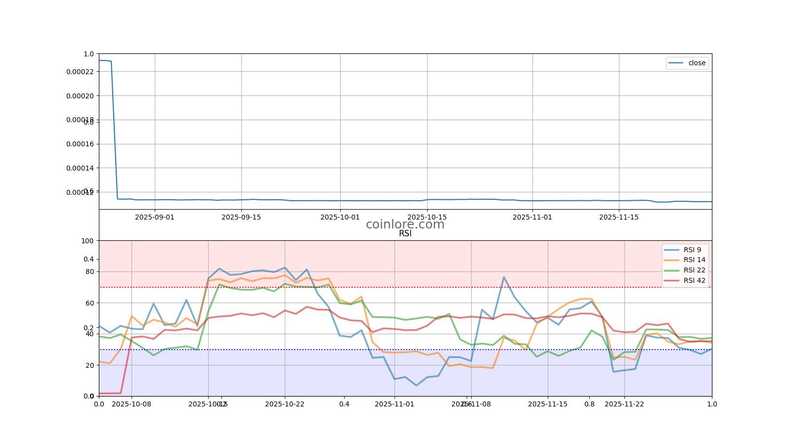 Linkeye RSI indicator
