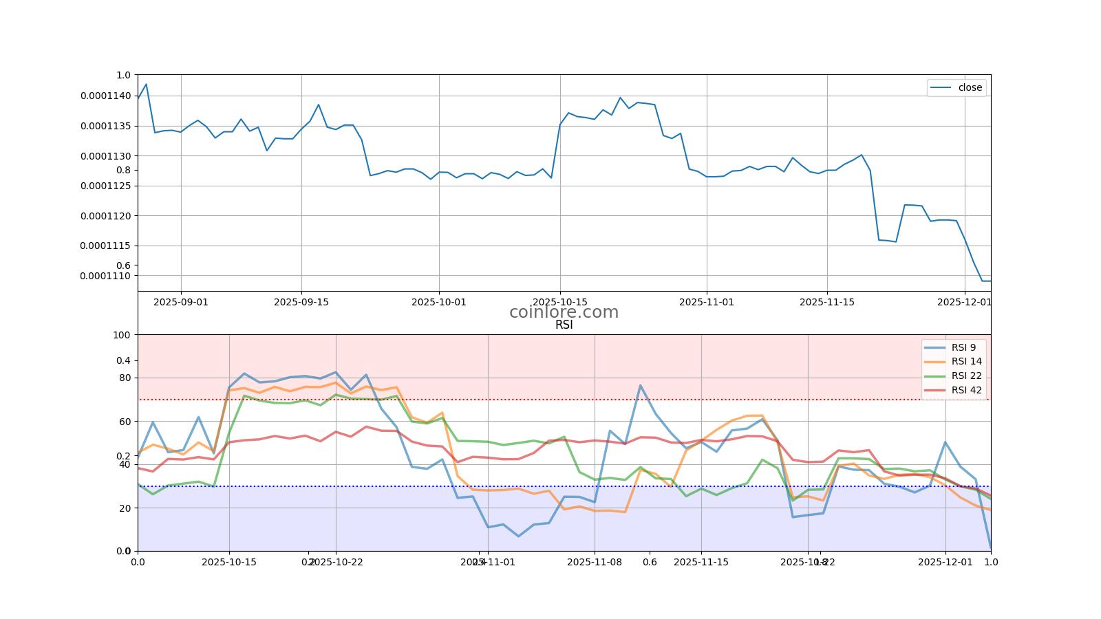 Linkeye RSI indicator