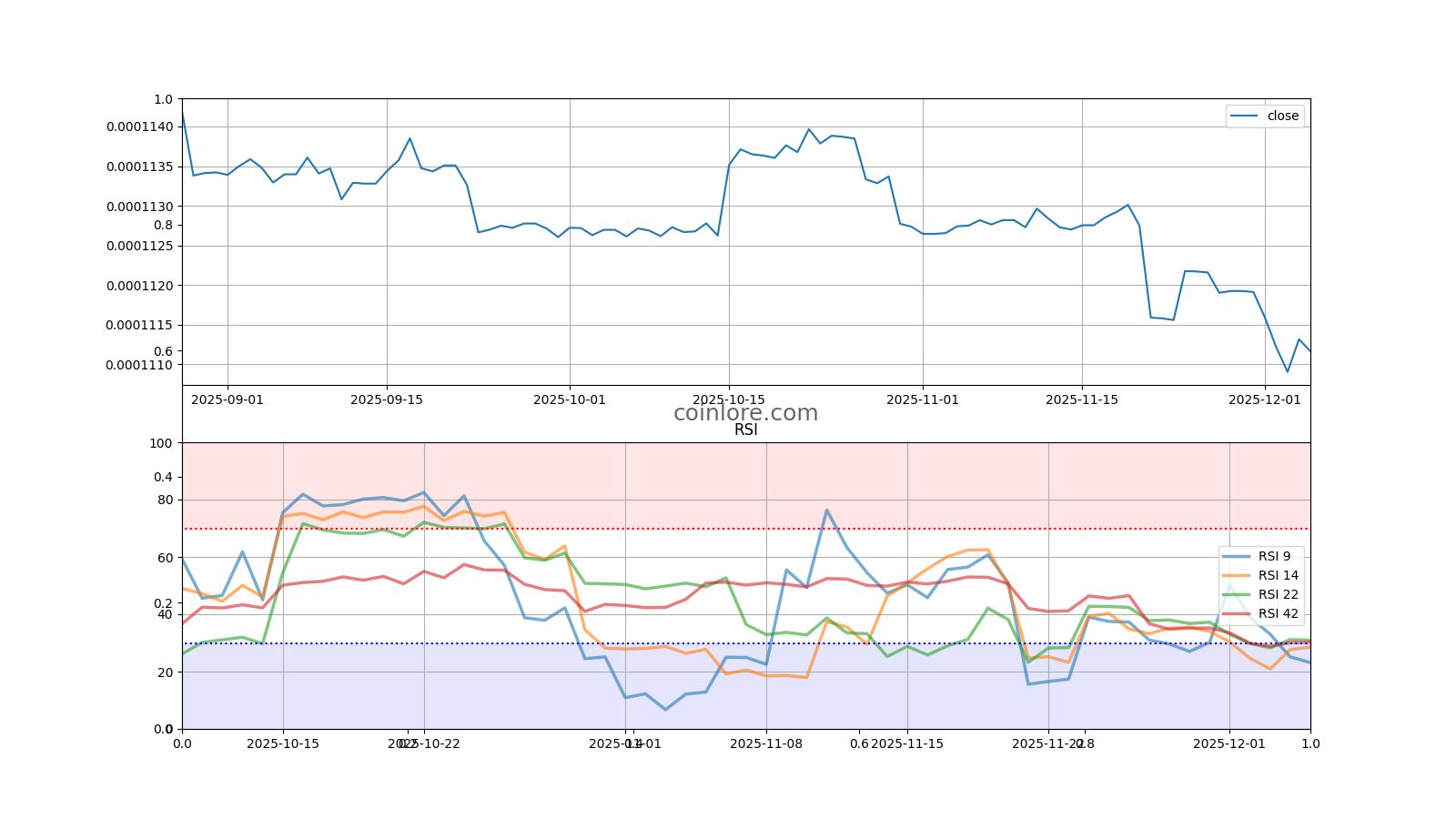 Linkeye RSI indicator