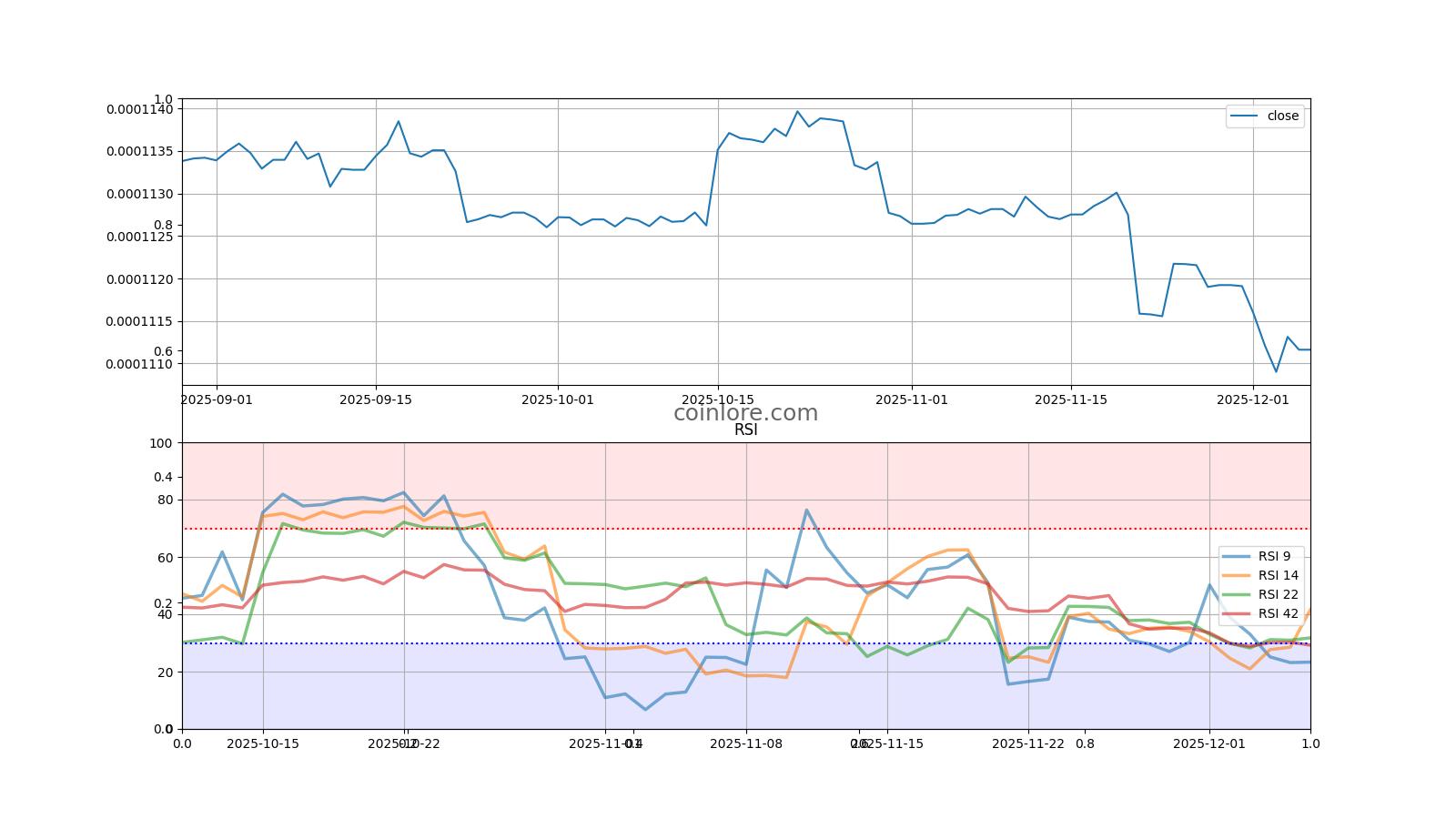 Linkeye RSI indicator