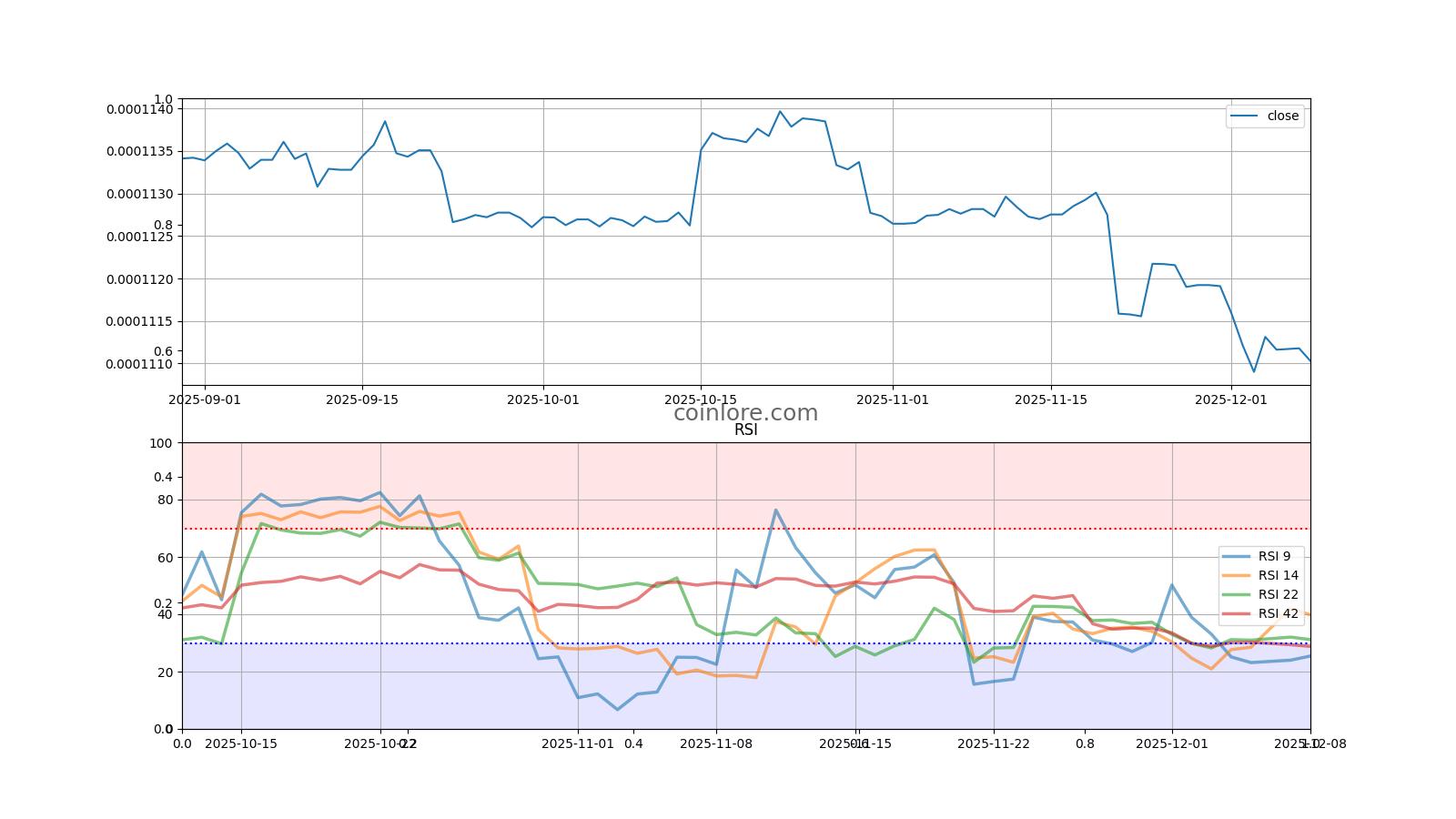 LinkEye RSI indicator